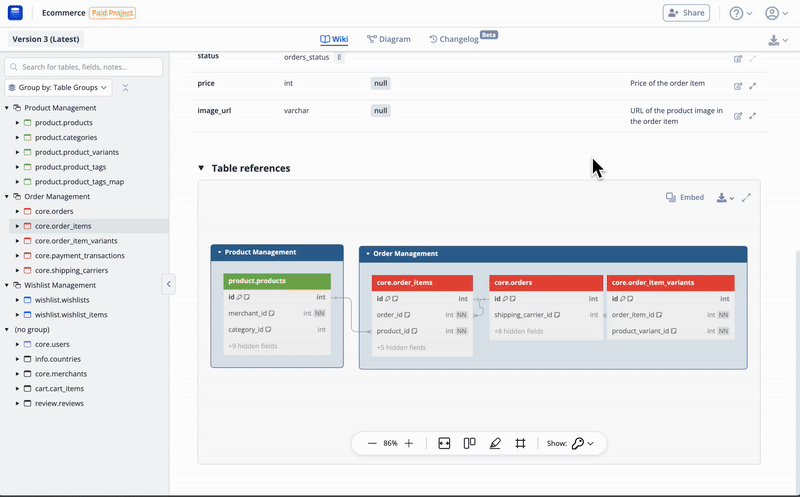 dbdocs.io - Database Documentation and Catalog Tool